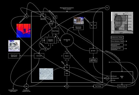 Image result for SimProject