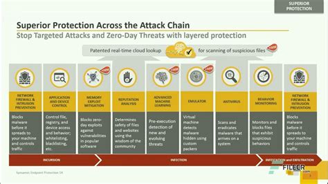 Image result for Symantec Endpoint Protection Firewall