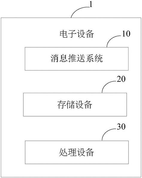 Image result for Pushing a Message