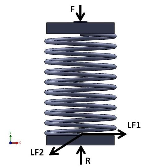 Image result for Spring Force Formula