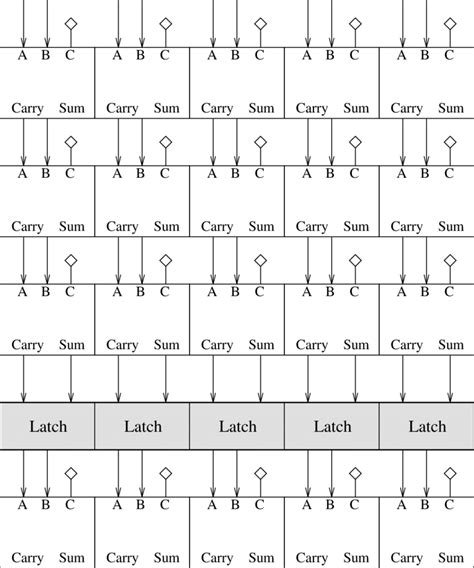 Image result for Array Multiplier