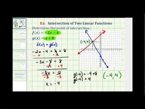 Image result for Finding Intersection Point of Two Functions