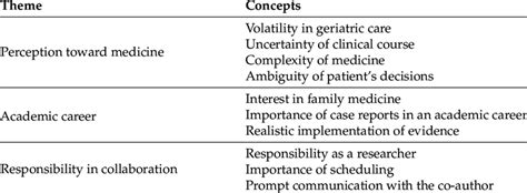 Image result for Thematic Approach Example