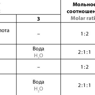 Image result for Eutectic Composition