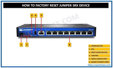 Image result for Juniper Set IP Address