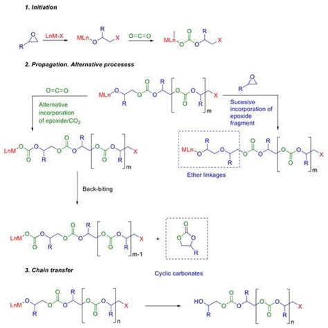 Image result for Polycarbonate Process