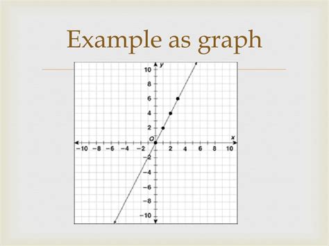 Image result for Direct Vs. Indirect Variation