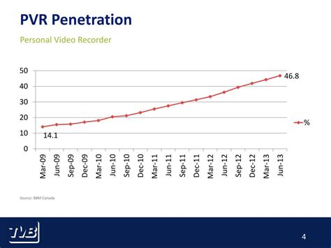 Image result for PVR Recording