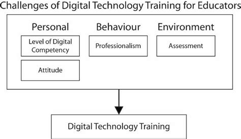 Image result for Framework Technology Course About