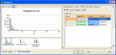 Image result for Histogram Chart