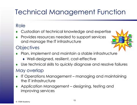 Image result for Multi-Level It Role Expectations