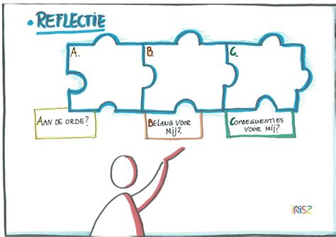 Image result for Reflectie Methode