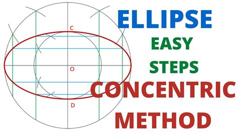 Image result for Construct Ellipse Using Concentric