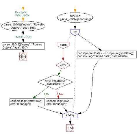 Image result for Error Handling Win On Error in JavaScript Function