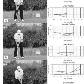 Image result for Pitch and Putt Tutorials