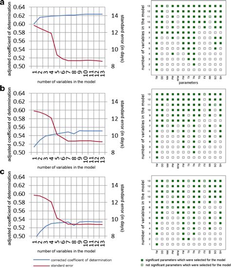 Image result for Standard Error Multiple Regression