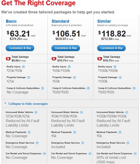 Image result for State Farm Car Insurance