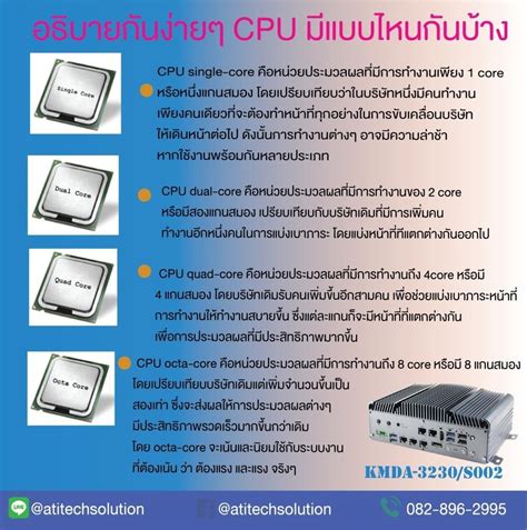 Image result for Single Core CPU