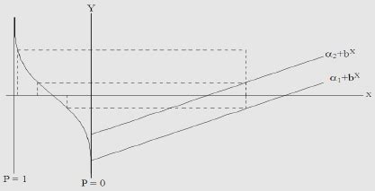 Image result for Parallel Regression
