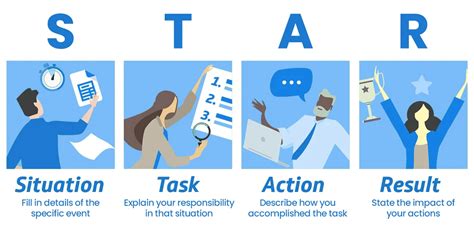 Image result for star method examples