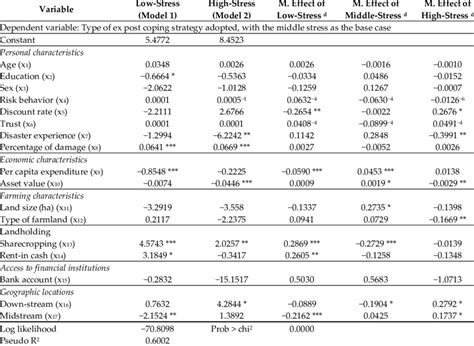 Image result for Logit Marginal Effects Formula