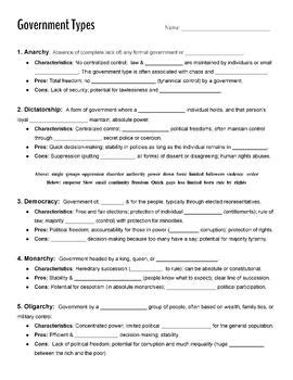 Image result for Types of Government Comparison Chart