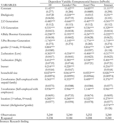 Image result for To Observed Value for Simple Linear Regression