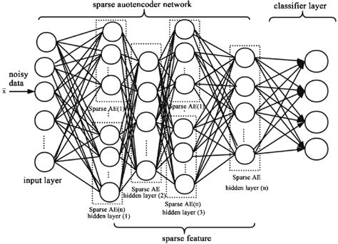 Image result for Structural Analysis of Fault Detection