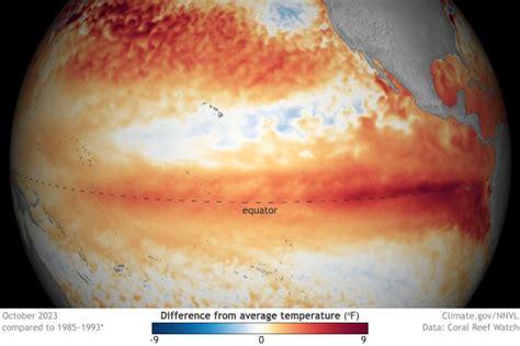 Image result for Climate Variability