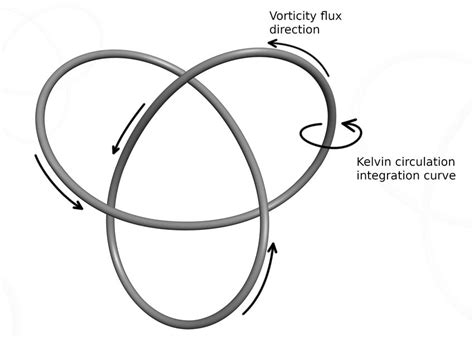 Image result for Vortex Filament