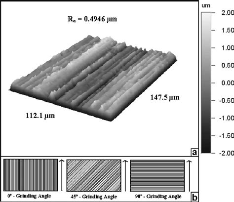 Image result for Scratch Testing Machine