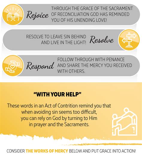 Image result for Catholic Confession Guide