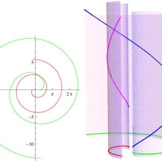 Image result for Involute Curve of a Line