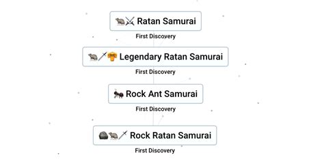 Image result for Infinite First