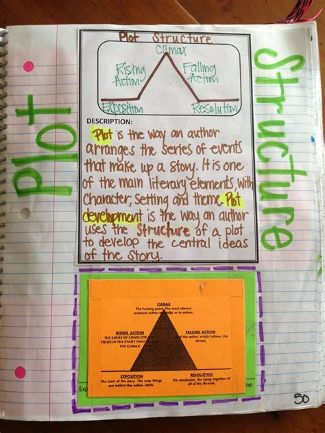 Image result for Lumen Learning Plot Structure