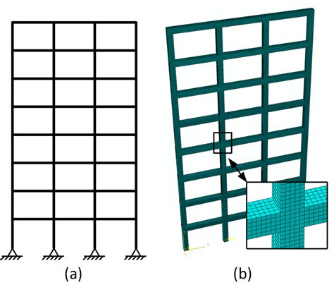 Image result for Abaqus Frame Example