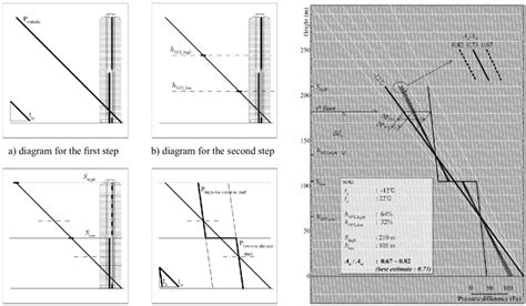 Image result for Stack Play Pressure Map