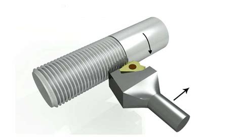 Image result for Machine Dot Thread