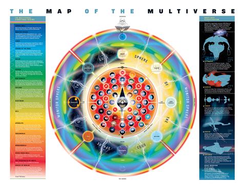 Image result for Multiverse Map