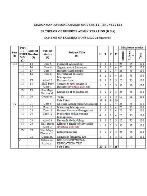Image result for BA Program for All Combination Programe Syllabus