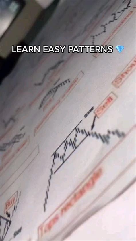 Image result for Day Trading Candlestick Patterns