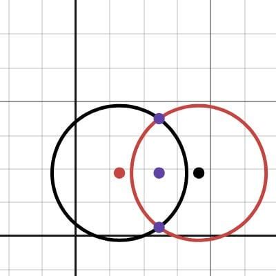 Image result for Graphing 2 Points of Intersection