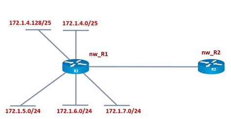 Image result for Summarization in Networking