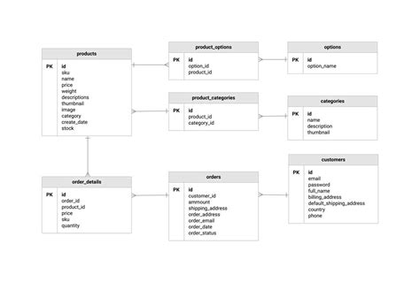 Image result for Online Database Examples