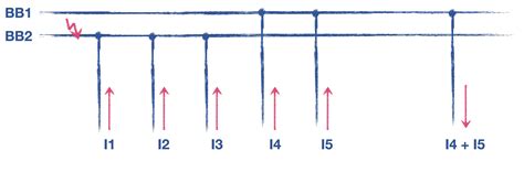 Image result for How to Test Bus Bar Differential Protection