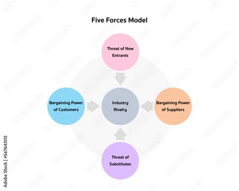 Image result for Five Forces Model of Competitiveness