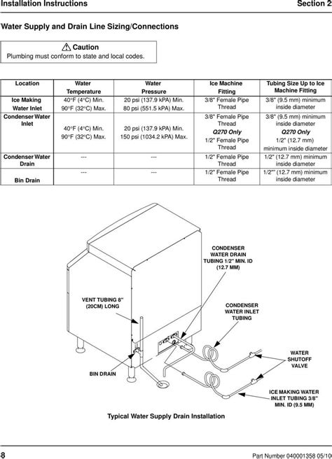 Image result for Manitowoc Ice Machine