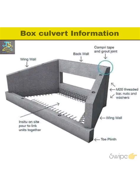 Image result for Understanding Box Culverts Drawings
