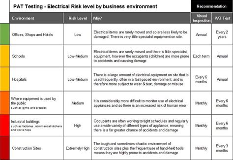 Image result for PAT Testing Cheat Sheet