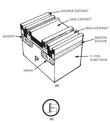 Image result for Mostly Use MOS FET Code